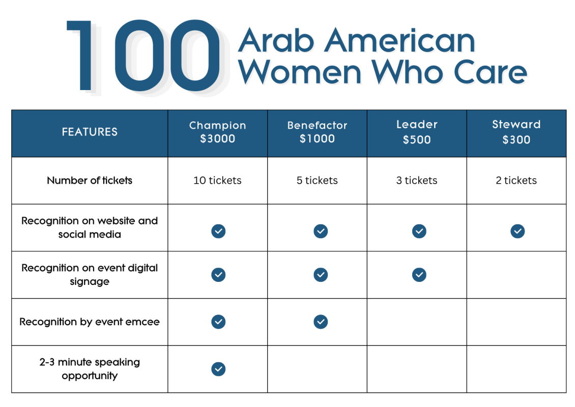 100 Arab American Women Who Care 2024 - Center for Arab American ...