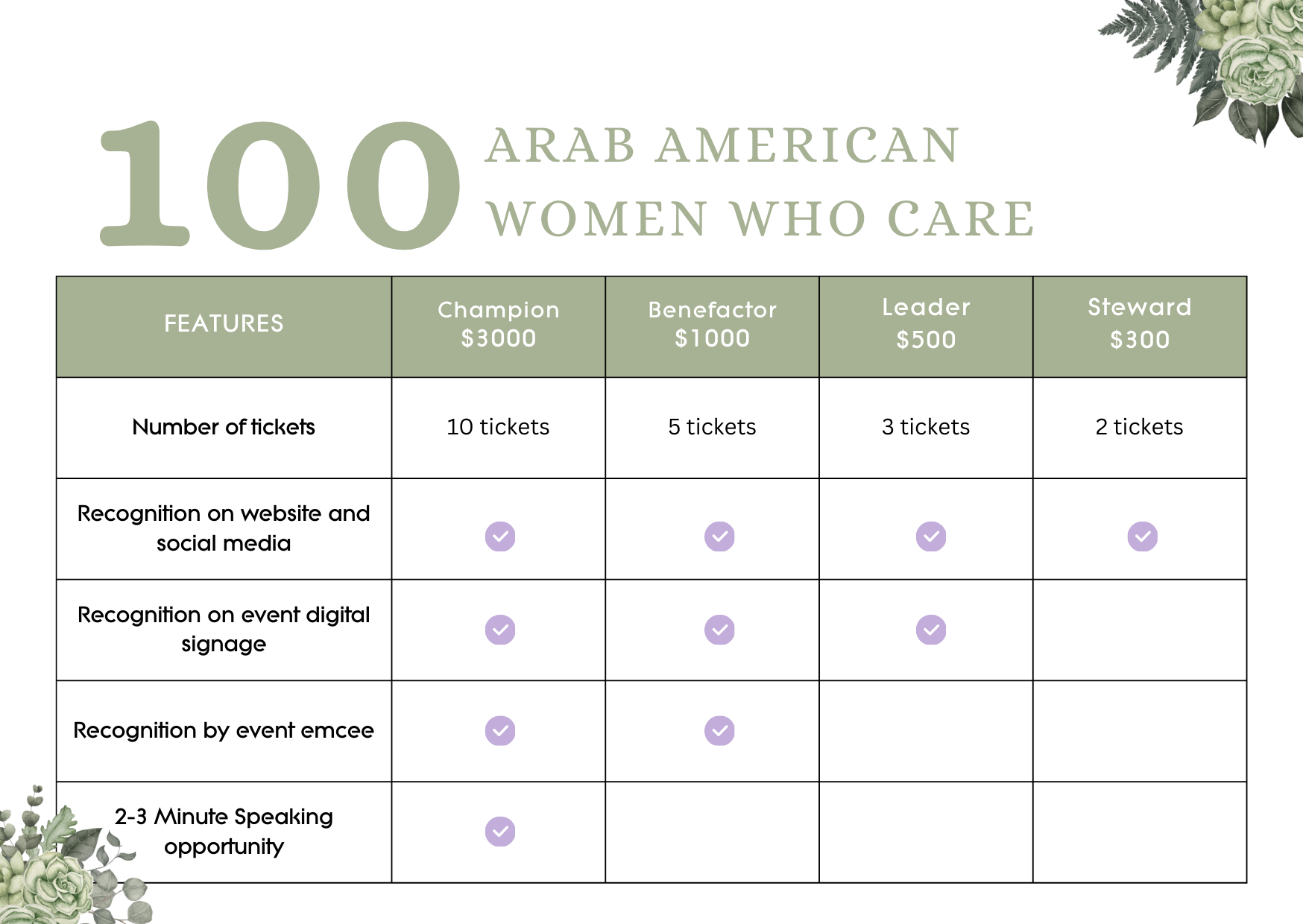 100 Arab American Women Who Care Houston - Center for Arab American ...